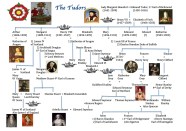 Download And Print Printable Tudor Family Tree Free PDF 