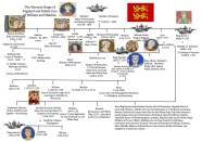 Medieval Royal Family Tree Medieval Royal Family Tree